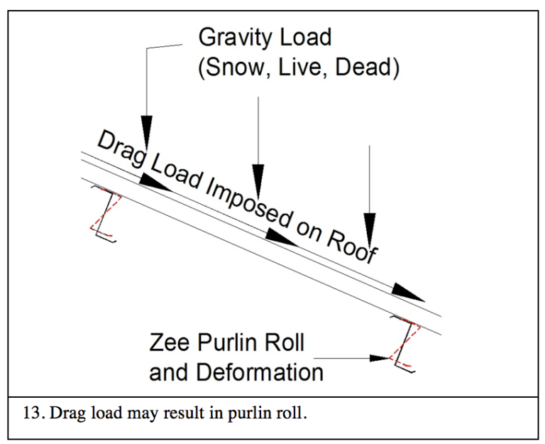 Comparison of Retrofit Systems Over Existing Metal Roofs | Metal ...