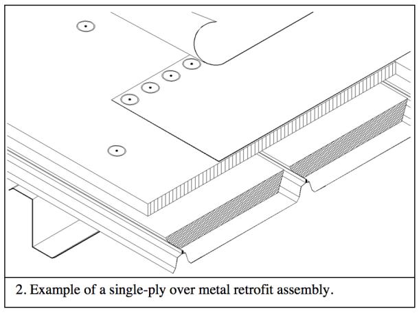 Comparison of Retrofit Systems Over Existing Metal Roofs | Metal ...