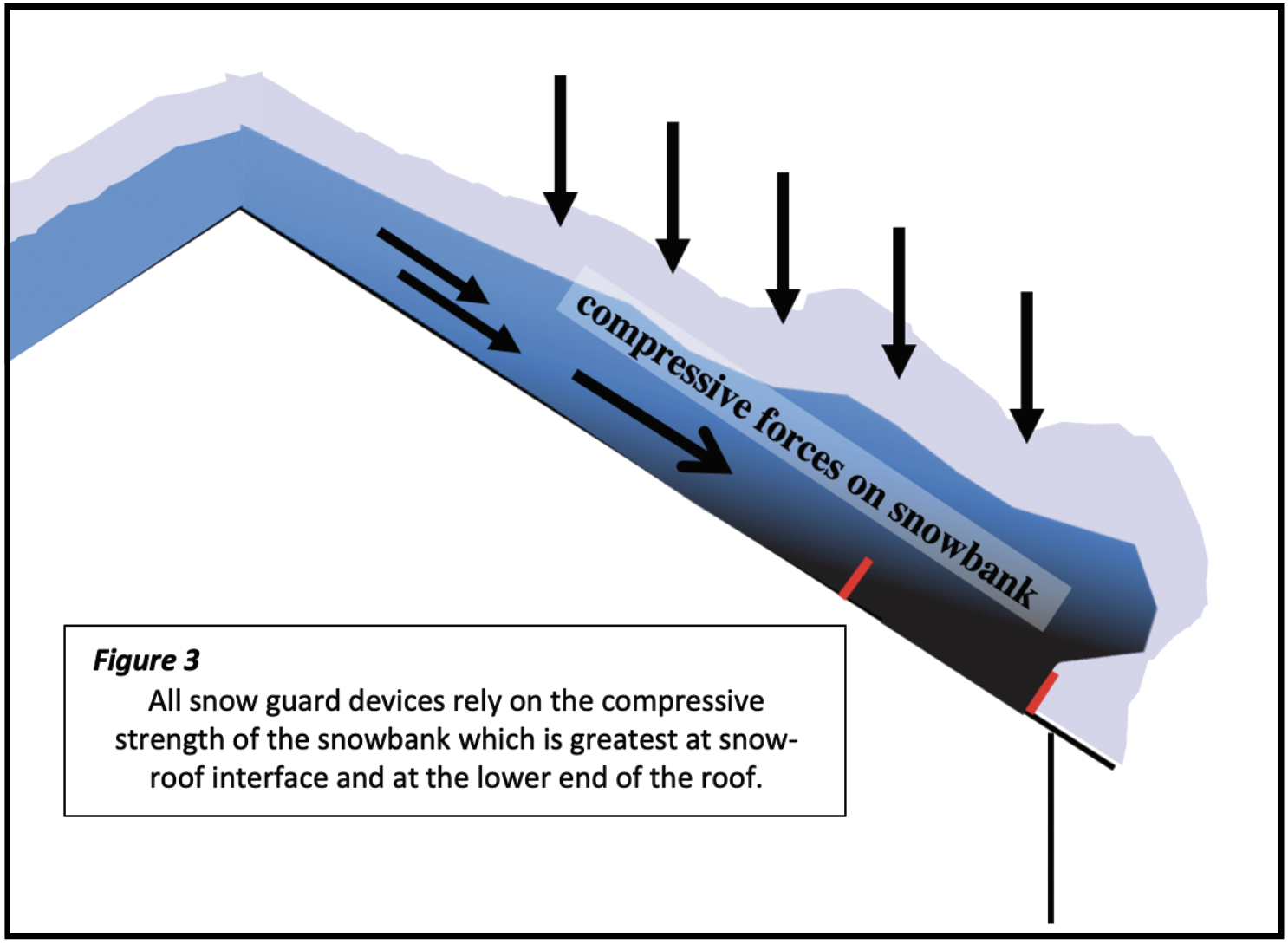 The Science Behind Snow Retention | Metal Roofing Magazine