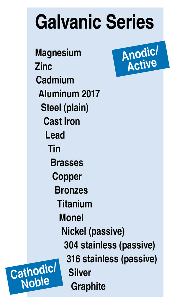 Metal Coatings - Metal Roofing Flashback | Metal Roofing Magazine