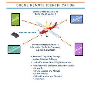Tech Update: Drones | Metal Roofing Magazine