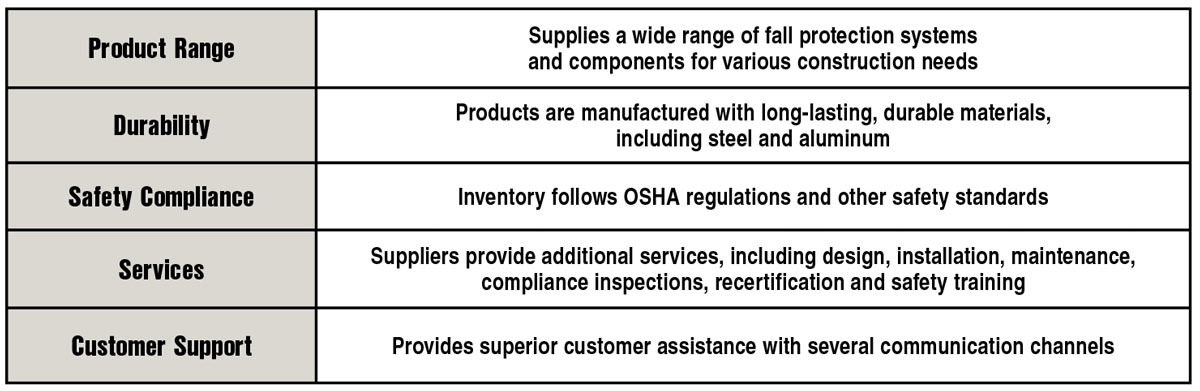 3 Top Fall Protection Systems That Meet (and Exceed) OSHA Standards ...